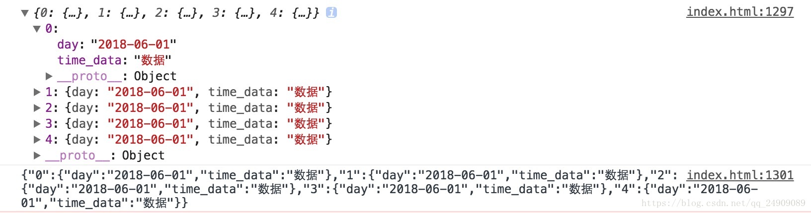Js 数组转json格式jstl 转jsonstr Csdn博客 3424