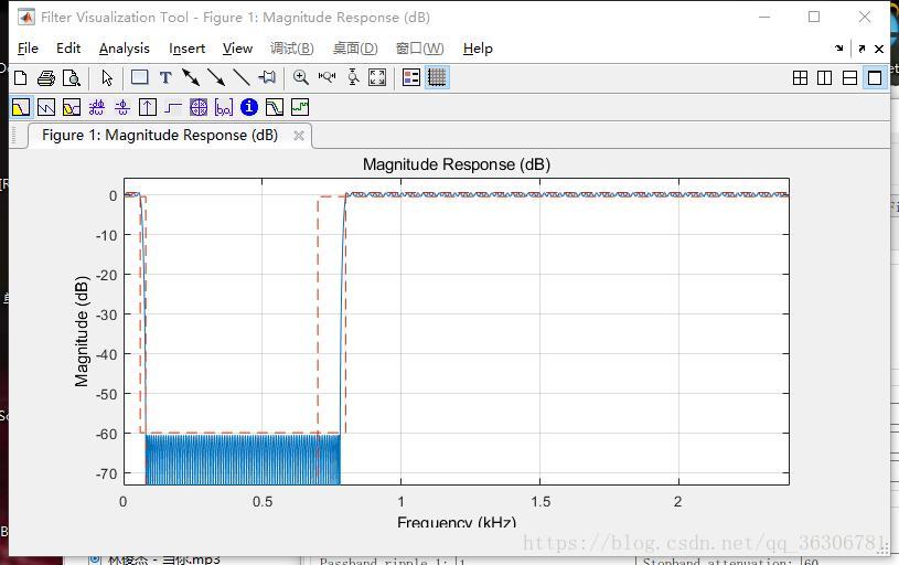 Matlab Wav格式音频去除人声matlab去掉人声 Csdn博客 