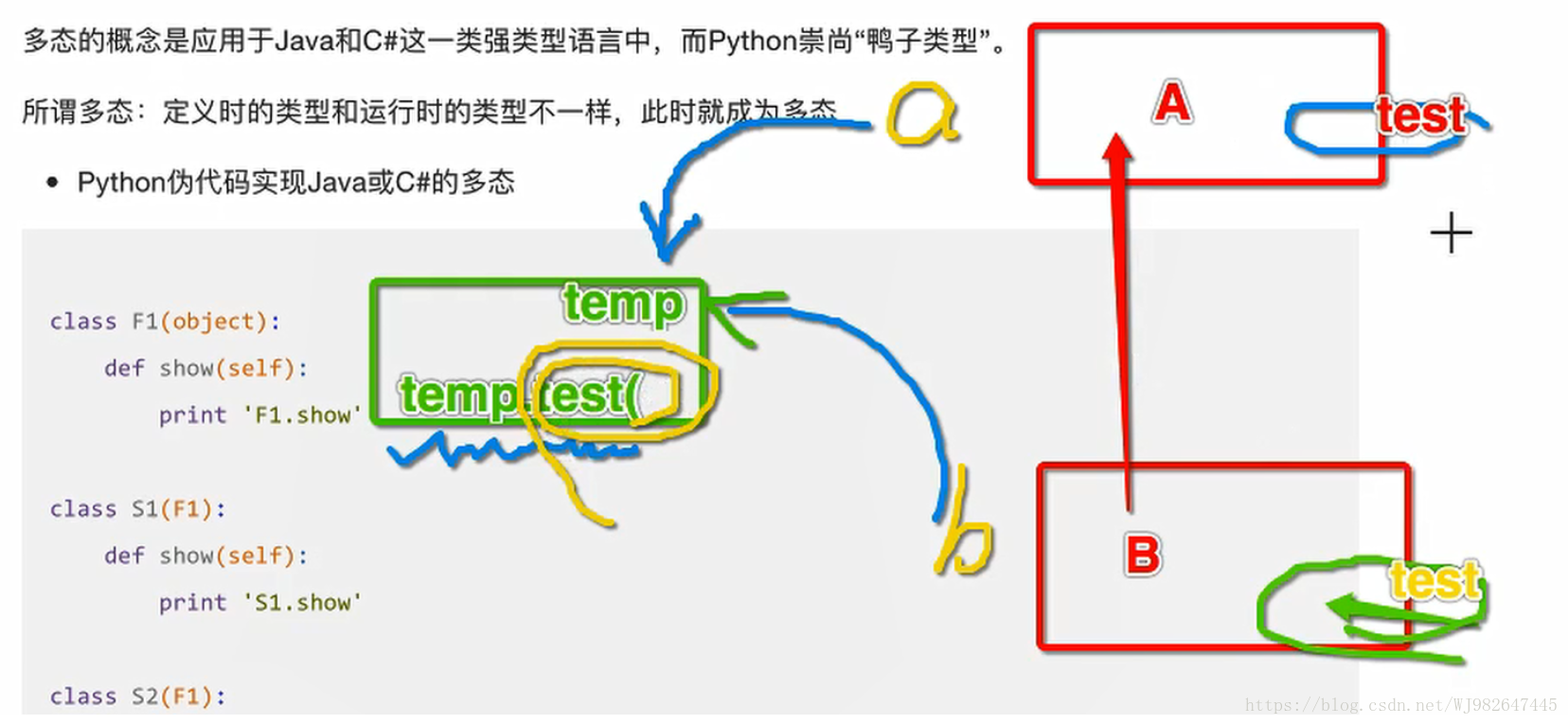 Python面向对象三大特性python的面向对象 三大特性 Csdn博客 