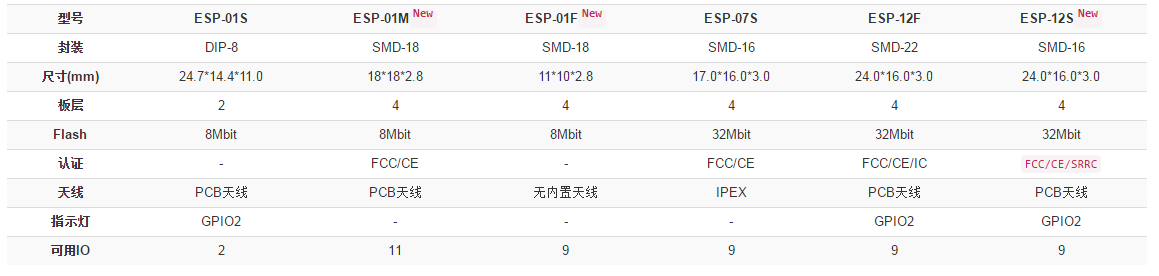 Esp8266 简单研究 Esp8285 研究 Csdn博客 