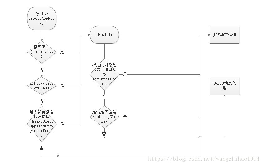 Runtime Error Member Access Within Null Pointer Of Type ‘listnode‘ Solutioncpp原因及解决办法 灰信网 