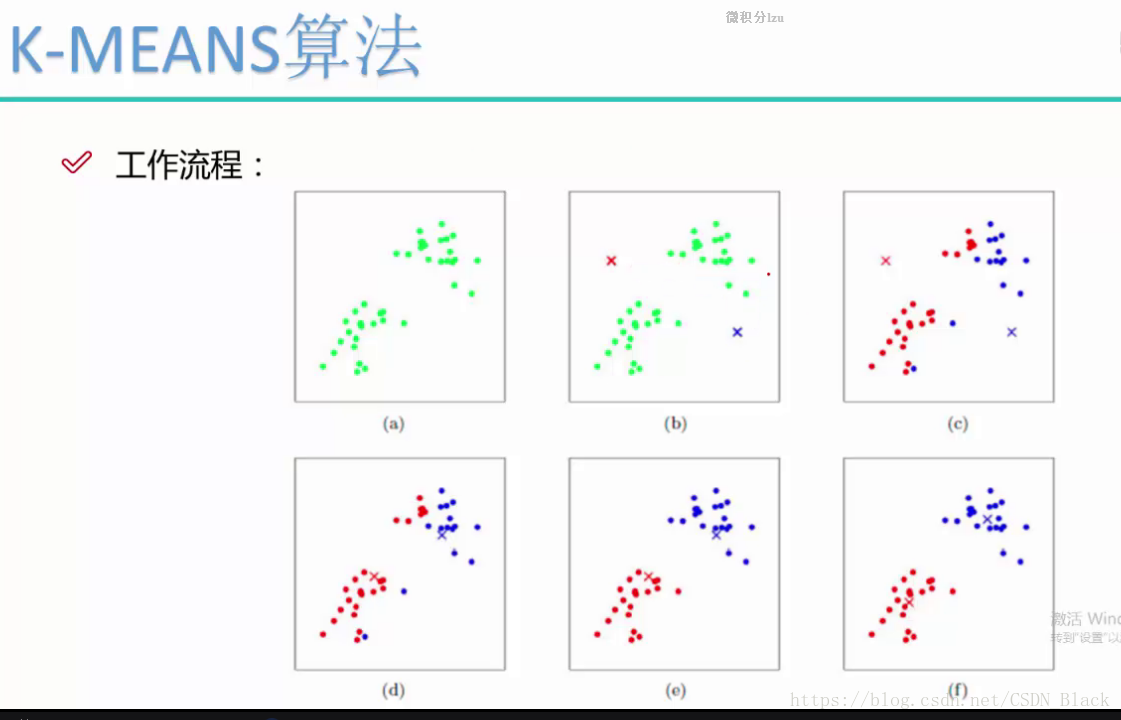 【机器学习】k Means算法和dbscan算法 Csdn博客 
