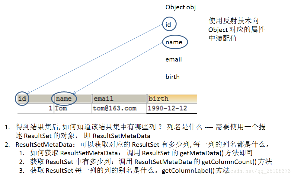 Java学习笔记——jdbc 中 Resultset、resultsetmetadata配置对象的属性、批处理resultsetmetadata 获取默认值 Csdn博客 