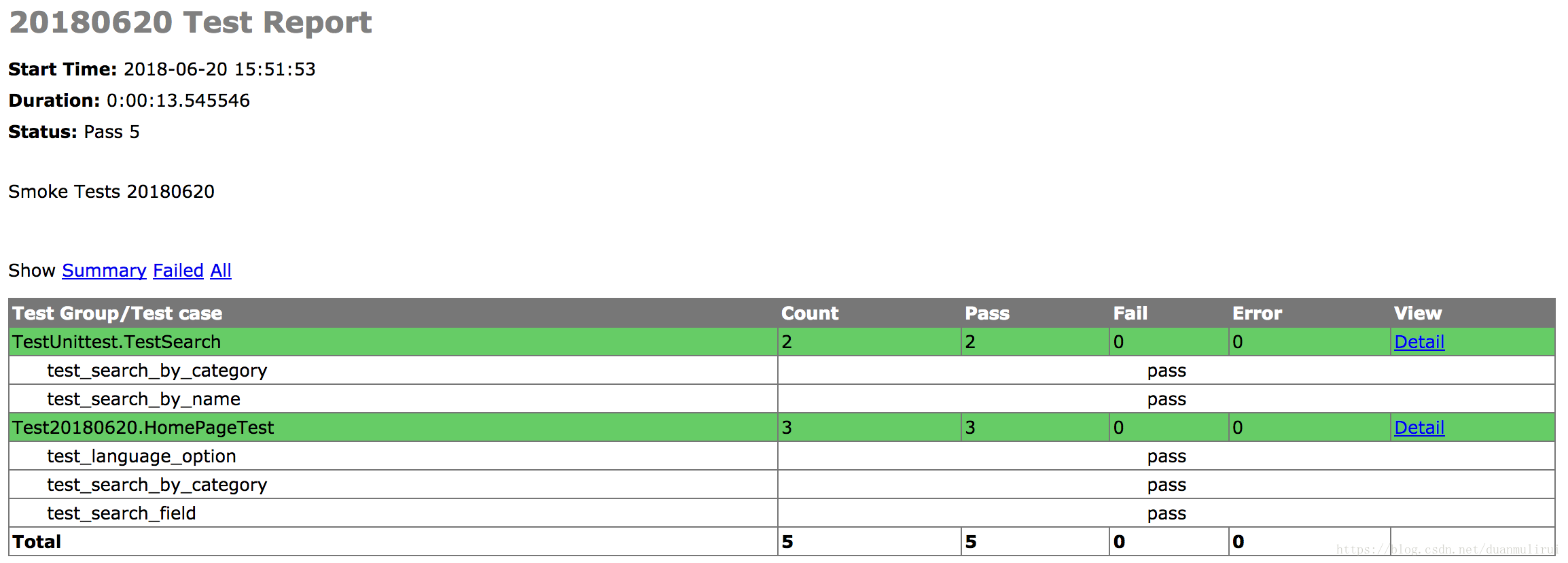 Selenium Webdriver基于python 使用unittest编写单元测试（二）webdriverunittest Csdn博客 