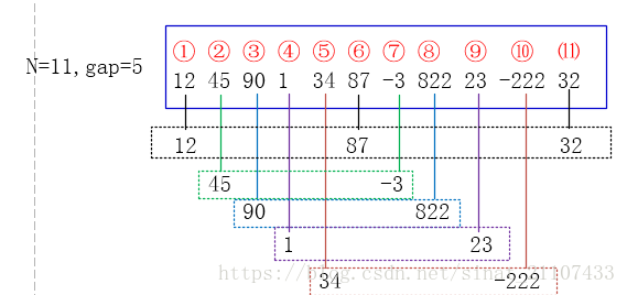 希尔排序c实现 Csdn博客 