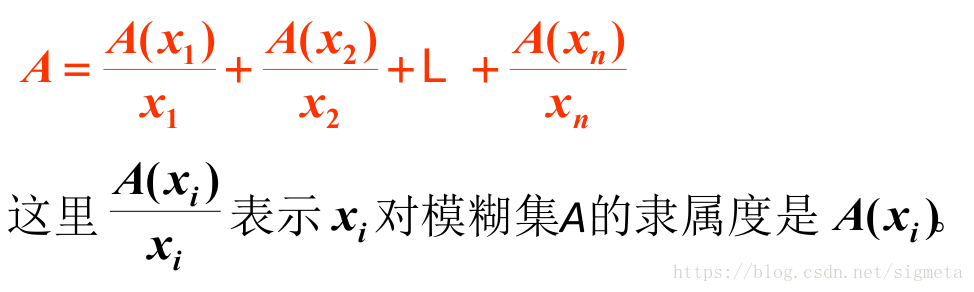 【数据挖掘学习笔记】12复杂类型数据挖掘数据挖掘复杂样本sigmeta的博客 Csdn博客 