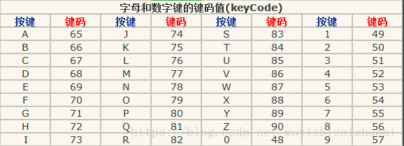 编程中的键盘按钮keycode对照表button Keycode Csdn博客 