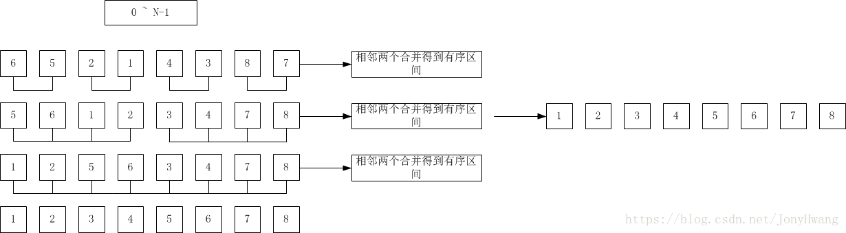 数据结构之排序算法 数据结构排序算法有什么口诀 Csdn博客