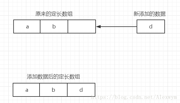 Java用数组实现动态数组——顺序表java数组保存顺序并及时的更新读出 Csdn博客 