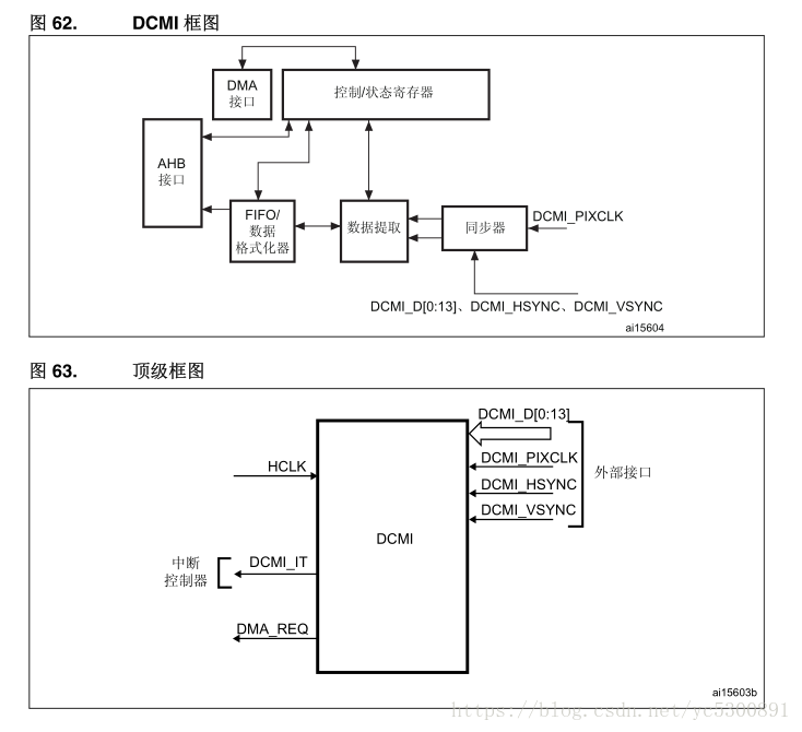 Stm32f4的数字摄像头接口（dcmi）使用 Csdn博客 