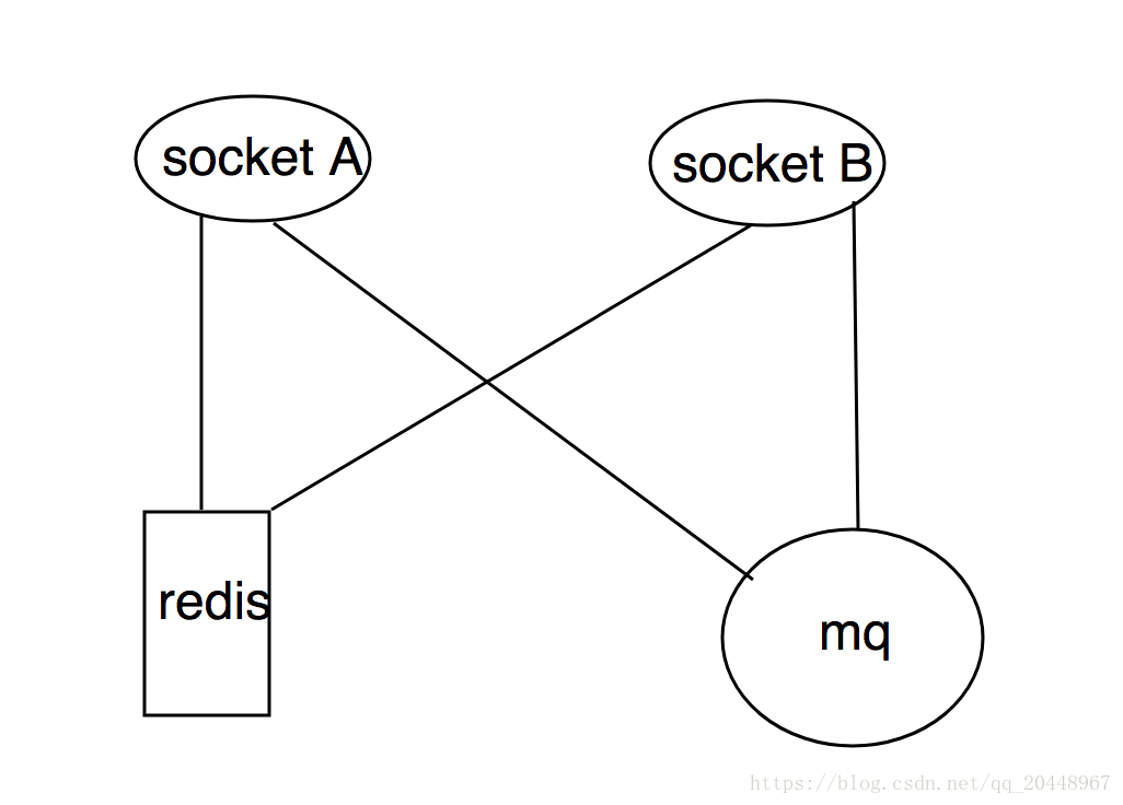 解决socket负载均衡集群方案和代码实现负载均衡socket集群 Csdn博客 