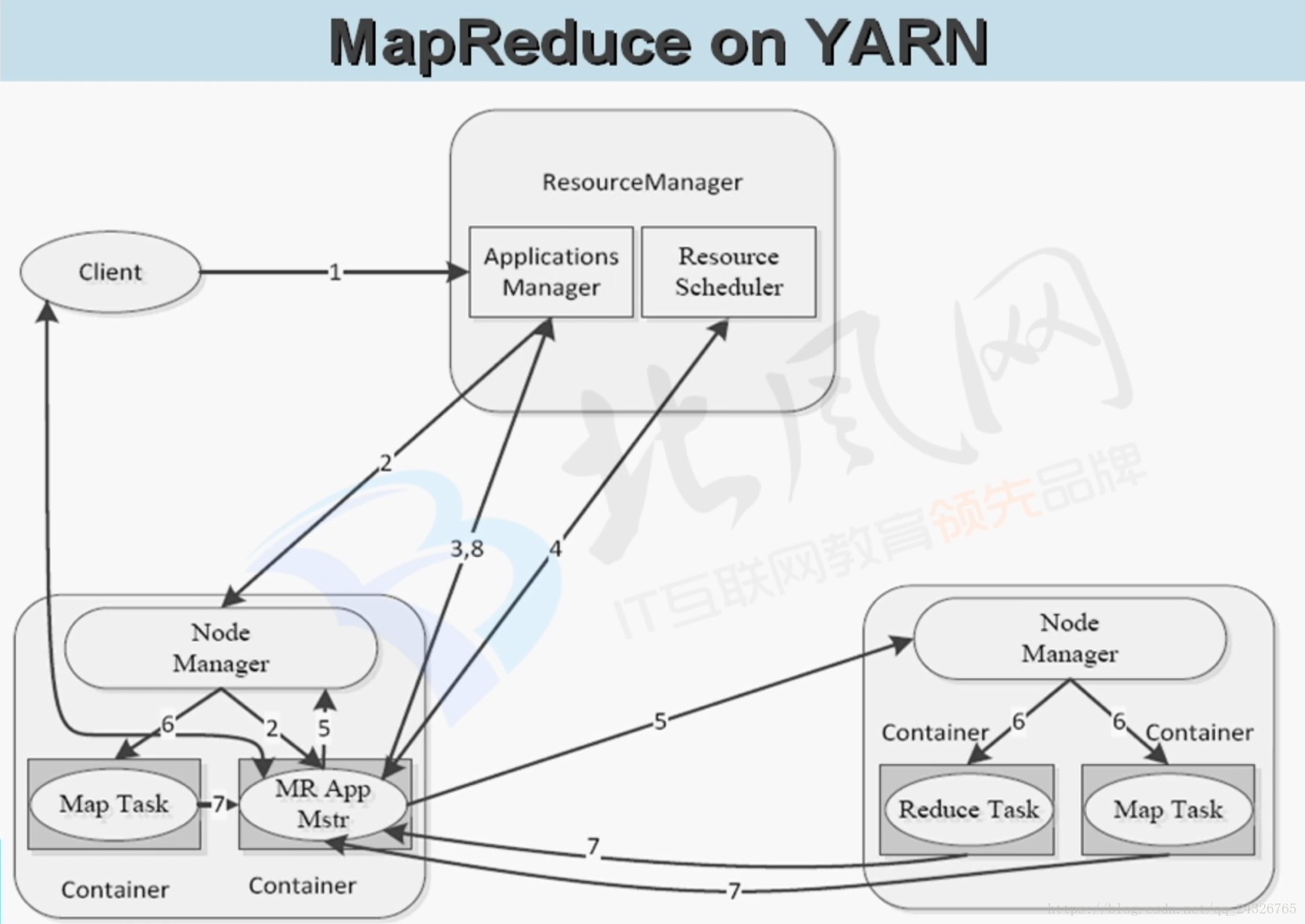Hadoop学习笔记 一xuexi Hadoop Csdn博客 