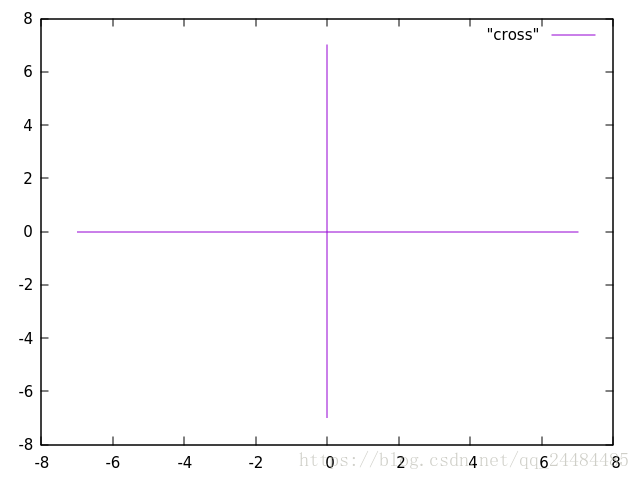 Gnuplot 根据2点画直线gnuplot 画直线 Csdn博客 
