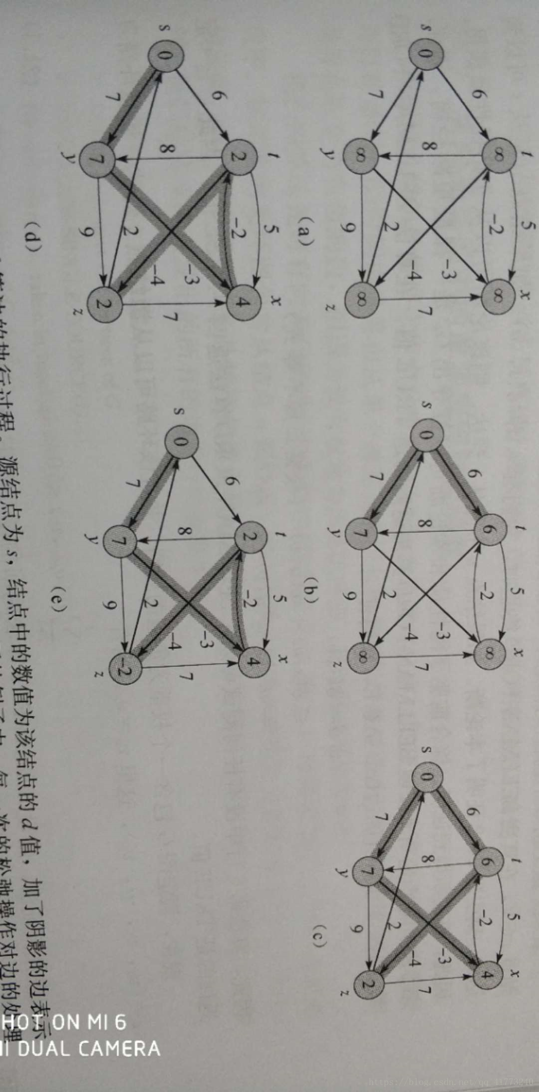 算法导论 24 1 Bellman Ford算法 Koliday的学习之路 Csdn博客