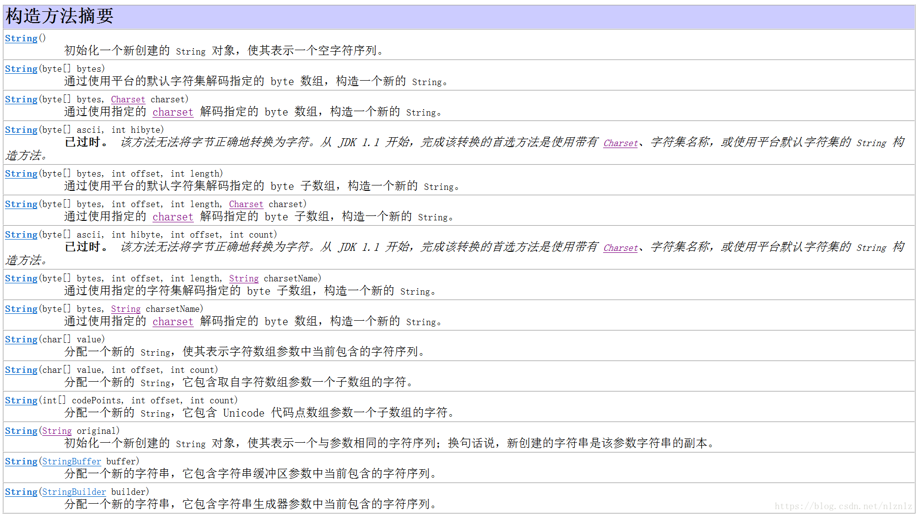 结合java详谈字符编码和字符集java字符和子符集编码 Csdn博客