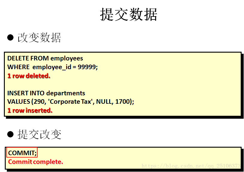 Java学习笔记——jdbc中的 数据库连接池、事务的commit与rollback、dbutils工具类的使用jdbc Commit Rollback Csdn博客