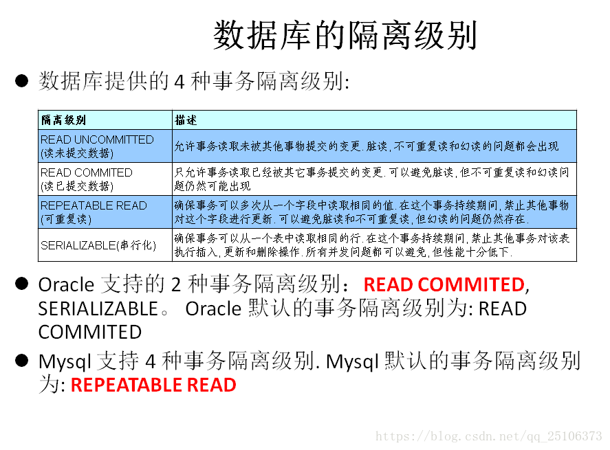 Java学习笔记——jdbc中的 数据库连接池、事务的commit与rollback、dbutils工具类的使用jdbc Commit Rollback Csdn博客