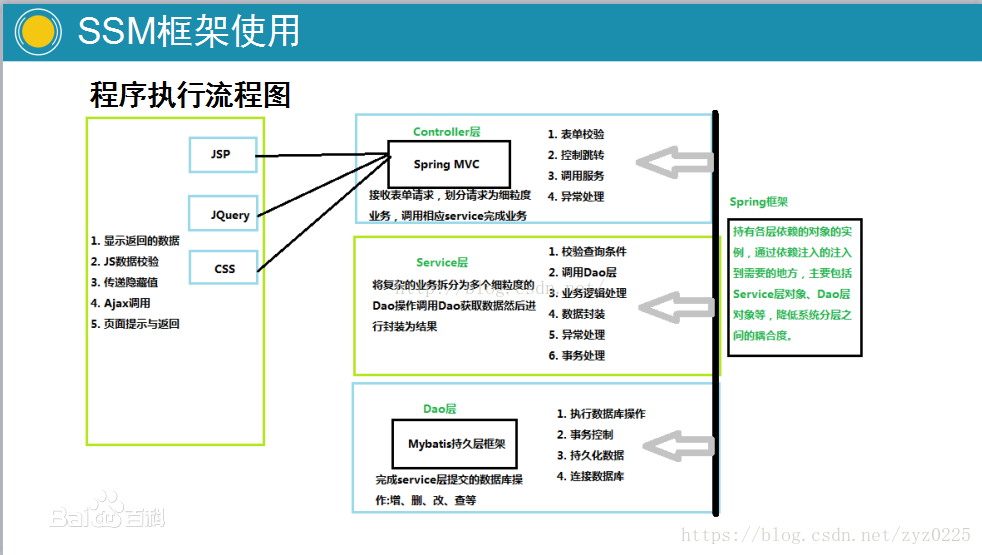 Ssm框架 Ssm框架是由三个开源框架组成 所以它也是一个开源框架。这三个中的spring是轻量级 Csdn博客