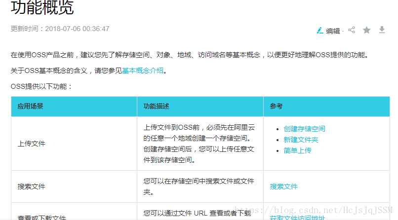 原 Springboot基于阿里云oss上传文件springbootbootstrap阿里云对象存储上传多张图片 Csdn博客 8272