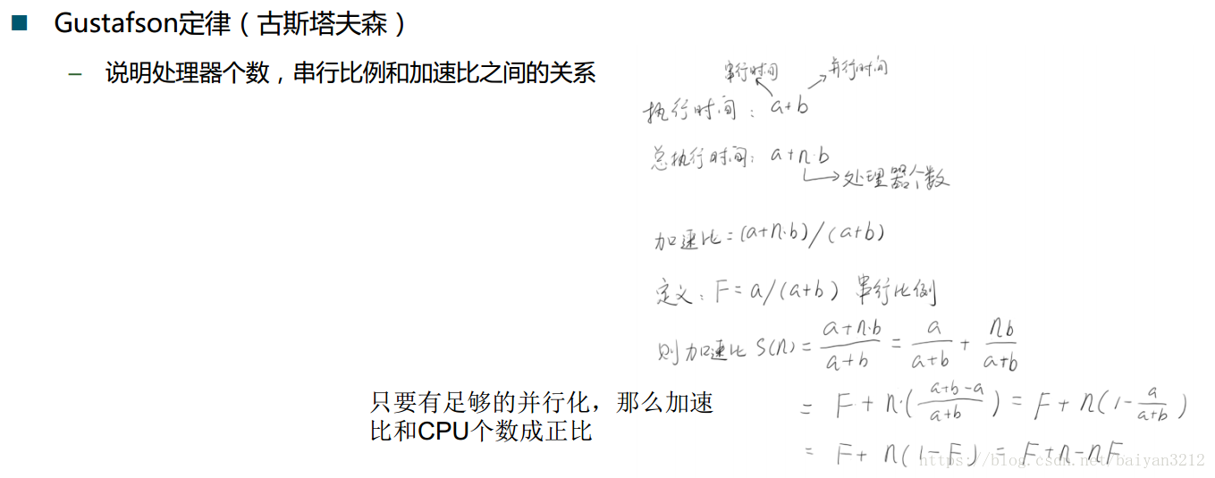（一）并发理论知识并发算法 Csdn博客 9681