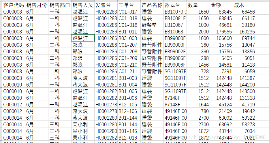 利用python将一张excel文件的sheet拆分成多个sheetspython拆分为多个sheet Csdn博客 