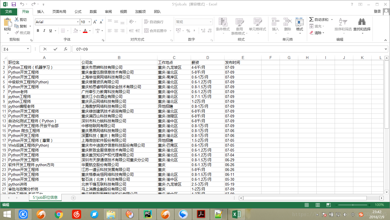 Urllib及re模块爬取51job的职位信息 Csdn博客 
