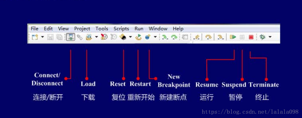 Ccs60程序调试ccs在线调试 Csdn博客 9536