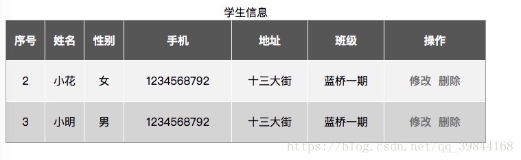 使用jquery操作表格（修改和删除）jquery 修改excel某单元格内容 Csdn博客 