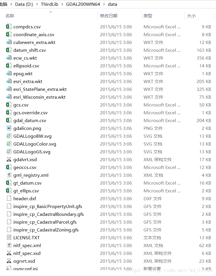 （gdal Ogr）利用epsg Code创建wkt格式的坐标系描述 C Gdal 根据epsg获取wkt Csdn博客