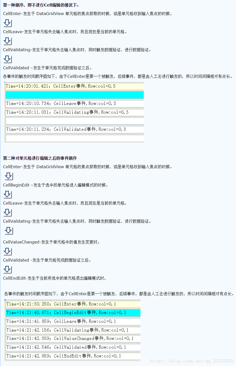 编辑datagridview某个单元格datagridview编辑单元格 Csdn博客 