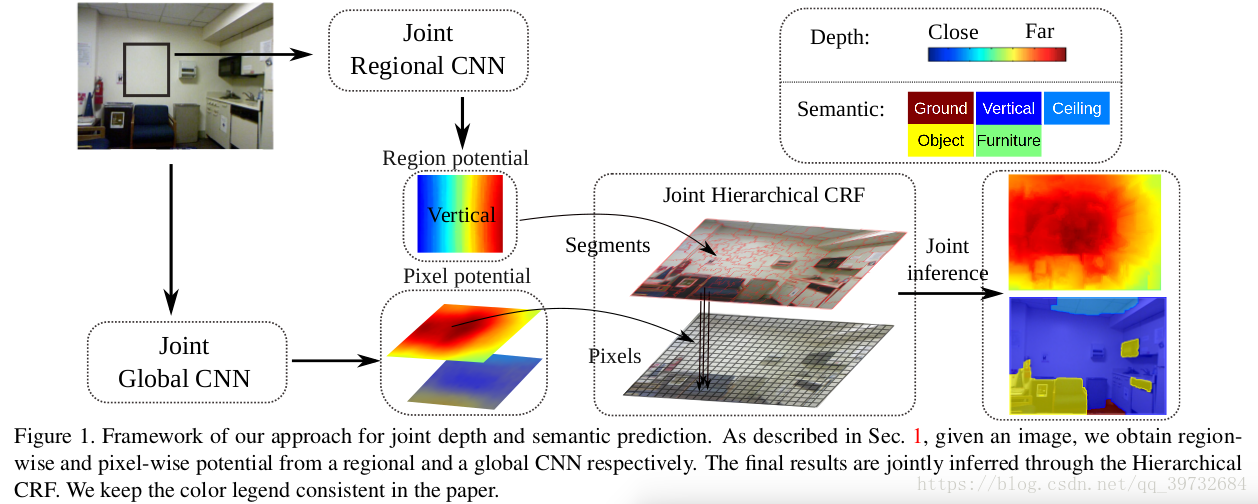 Depth Map Prediction From A Single Image Using A Multi Scale Deep Network 2014 Nips 程序员大本营