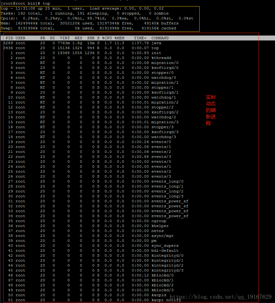 Linux进程管理~ps、top、kill详解ps Efgrep Tomcat Csdn博客