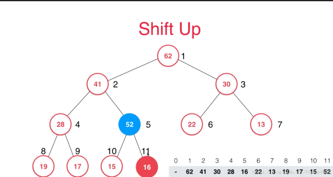 排序算法总结：insertion Sort 插入排序merge Sort归并排序quick Sort快速排序heap Sort堆排序merge Insertion 排序算法 Csdn博客