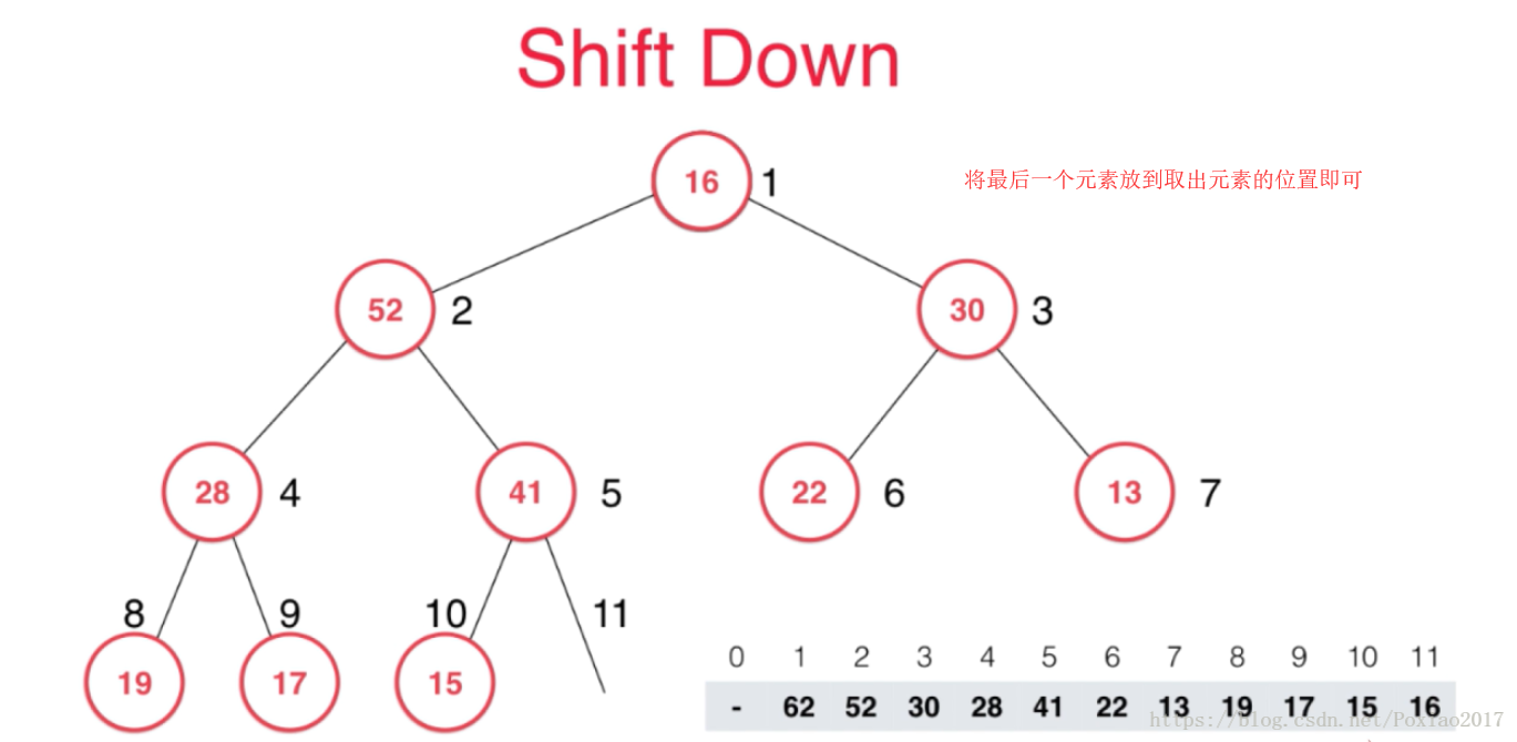 排序算法总结：insertion Sort 插入排序merge Sort归并排序quick Sort快速排序heap Sort堆排序merge Insertion 排序算法 Csdn博客