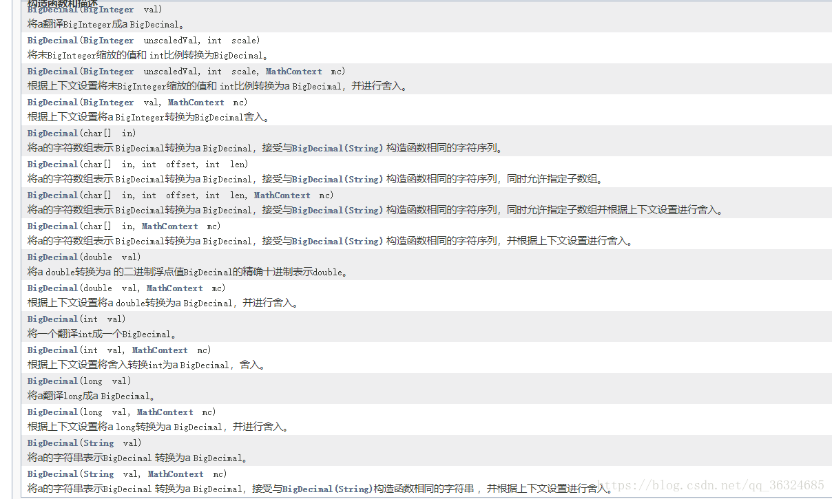 Java Bigdecimal篇java Bigdecimal数组 Csdn博客 