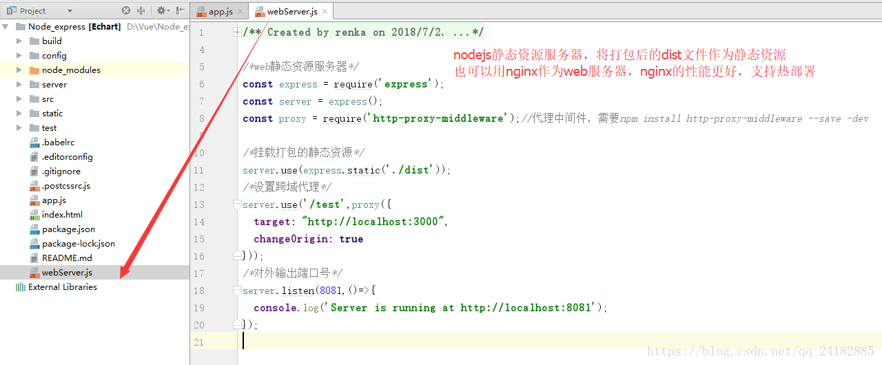 Vue2nodejsexpressmysqlpm2搭建全栈项目vue2 和node开源项目 Csdn博客 7571