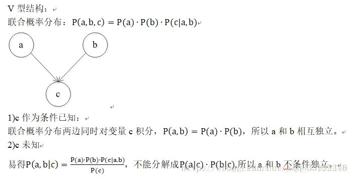 贝叶斯网络与em算法贝叶斯网络em算法 Csdn博客 