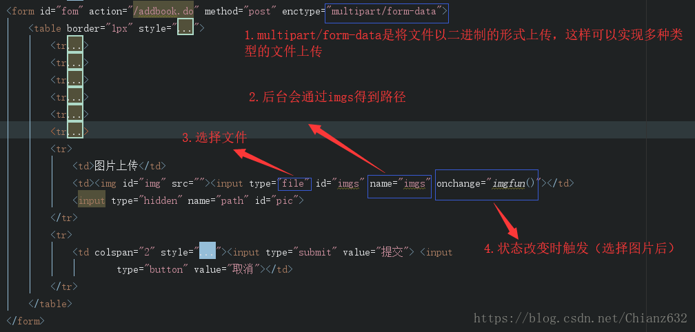 Ajax实现图片上传及回显 Ajax上传图片回显springboot Csdn博客