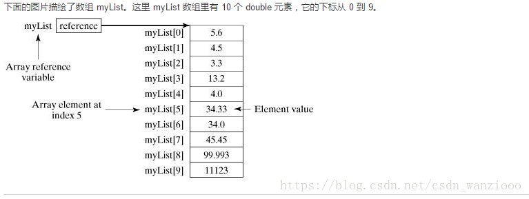 Java初认识之——java数组、java 日期时间csdn Javadate存储在数组中 Csdn博客