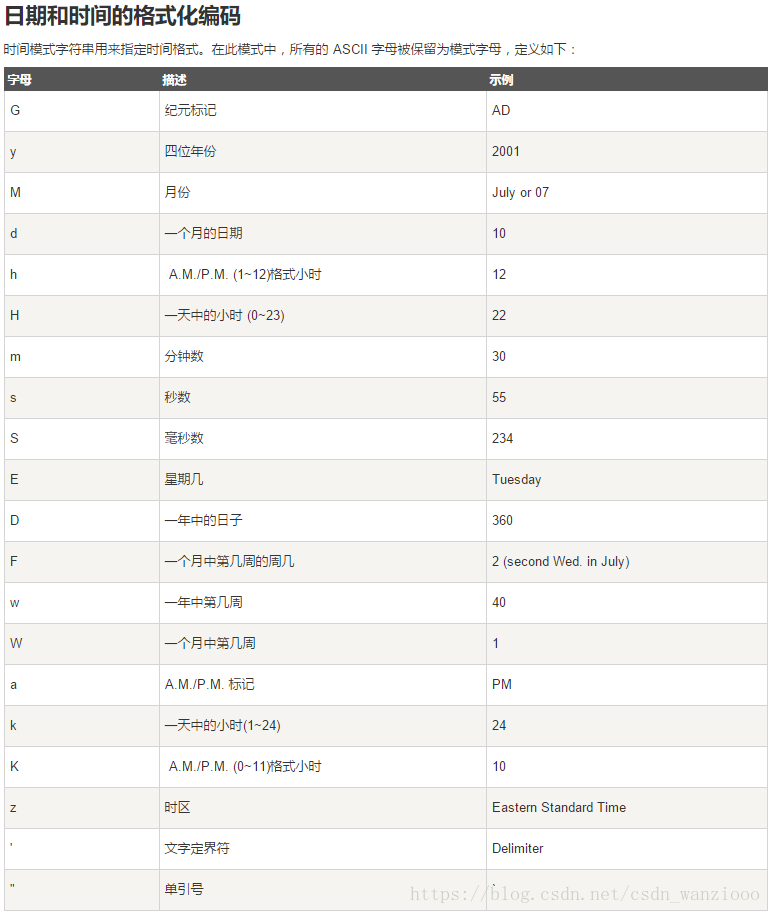 Java初认识之——java数组、java 日期时间csdn Javadate存储在数组中 Csdn博客 9542