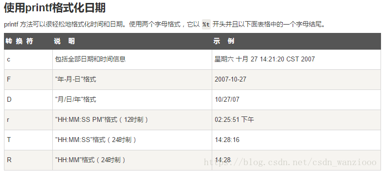 Java初认识之——java数组、java 日期时间csdn Javadate存储在数组中 Csdn博客 8491