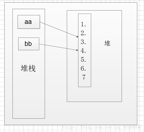 Java数组类型foraa Csdn博客