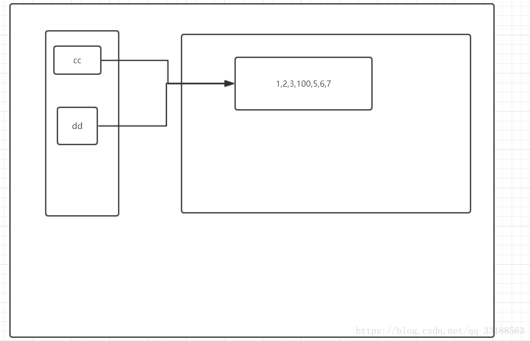 Java编程 数组 Csdn博客 