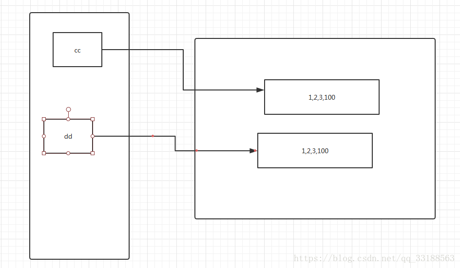 Java编程 数组 Csdn博客 