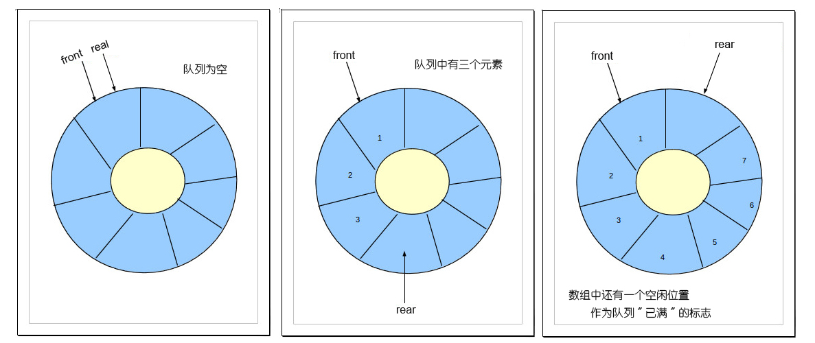 队列q Rear1maxsize Csdn博客 