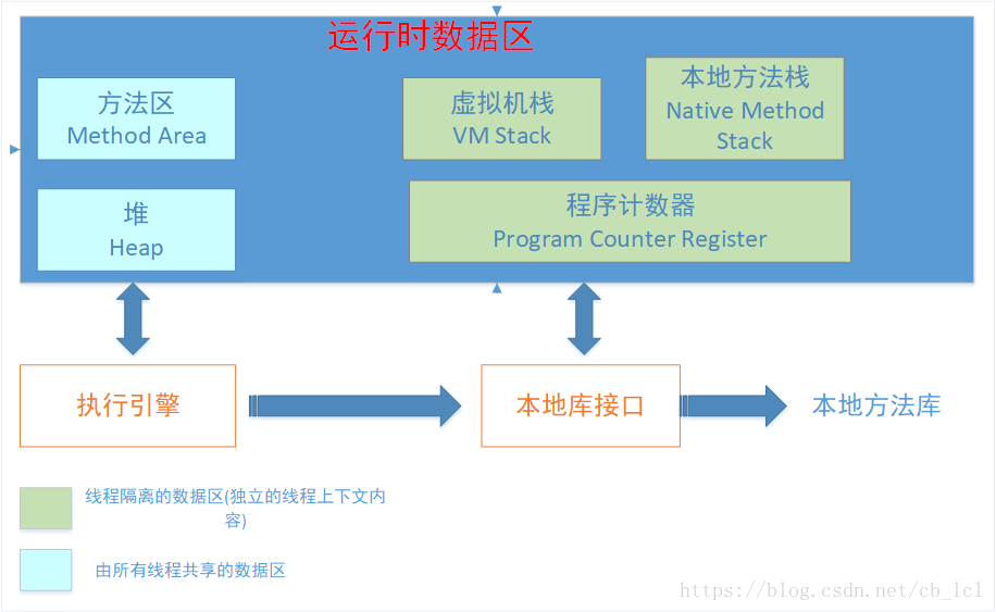 详解java虚拟机内存各个区域java虚拟机分配各个区 Csdn博客