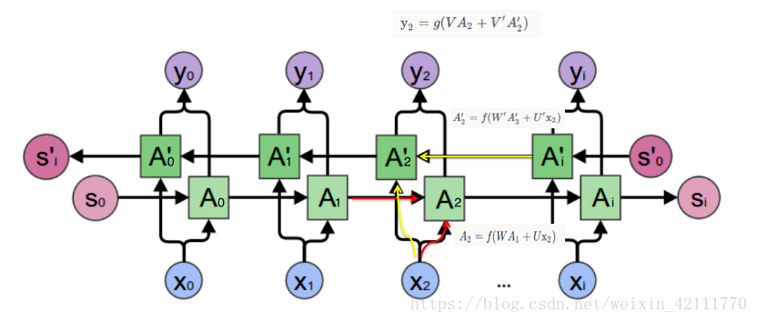 长短期记忆网络（long Short Term Memory，lstm）及其变体双向lstm和gru Csdn博客 