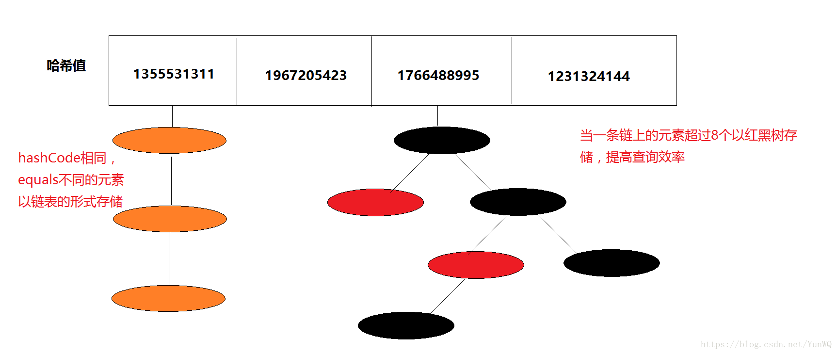 详解 Java Collection集合 Collection的集合 Csdn博客