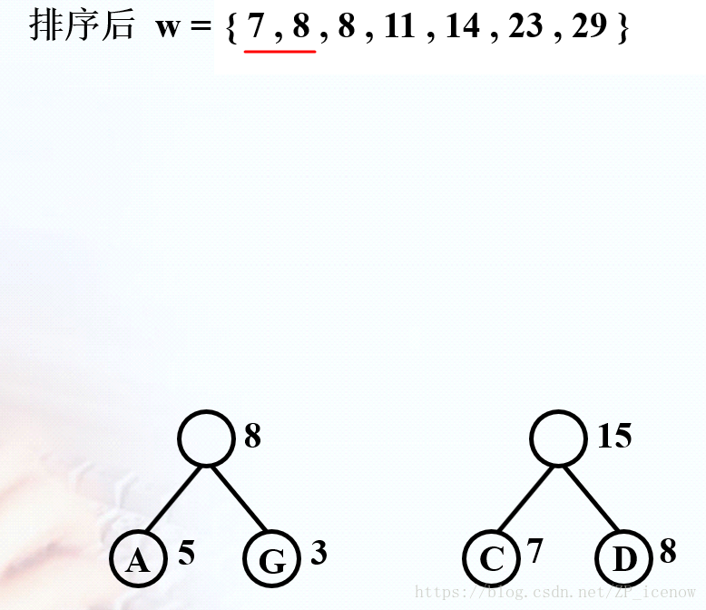 学习笔记 霍夫曼树与霍夫曼编码解码霍夫曼解码 Csdn博客 