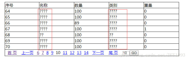 Php读取数据库中文乱码（数据库中没有乱码）php数据库不乱码但模板乱码 Csdn博客 